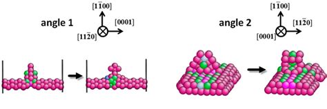 Figure 1 From Mapping Strain Rate Dependence Of Dislocation Defect Interactions By Atomistic