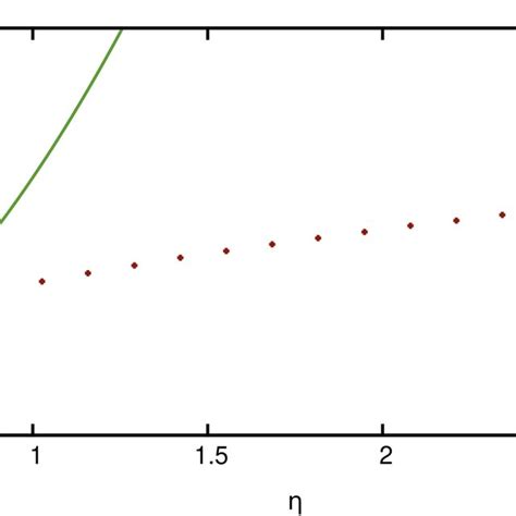 A Plot Comparing H C1 Lower Critical Field And H C2 Upper Critical