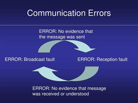 Ppt Effective Communication Powerpoint Presentation Free Download