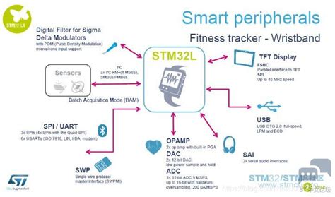 【经验分享】stm32l4开发笔记（1）：开发环境搭建 Stm32团队 St意法半导体中文论坛