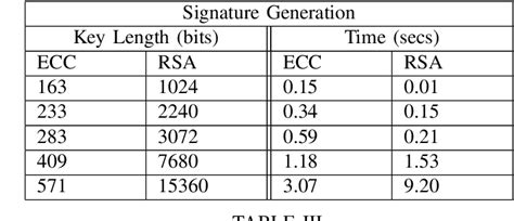 Pohlig Hellman Algorithm Semantic Scholar