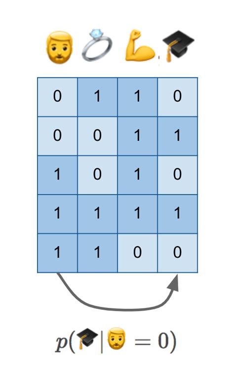 Causal Inference 3 Counterfactuals