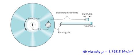 Solved A New Computer Drive Is Proposed To Have A Disc As Chegg
