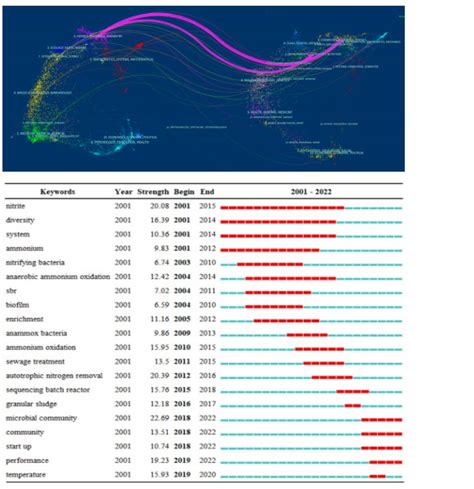 基于citespace、vosviewer、r语言的文献计量学可视化分析技术及全流程文献可视化sci论文高效写作方法 全流程文献计量 csdn博客