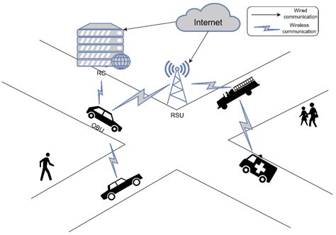 Electronics Free Full Text A Noval And Efficient Three Party
