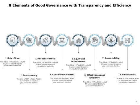 8 elements decision making process organizational governance