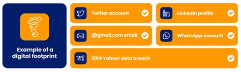 What Are Social Engineering Attacks And How To Prevent Them Seon