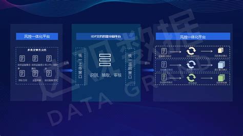 达观idp文档审阅平台助力养老保险风控一体化推动企业数字化转型 知乎