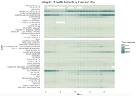Time Based Heatmaps In R — Little Miss Data