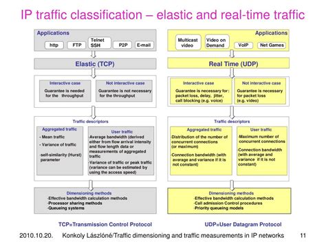 Ppt Traffic Dimensioning And Traffic Measurements In Ip Networks