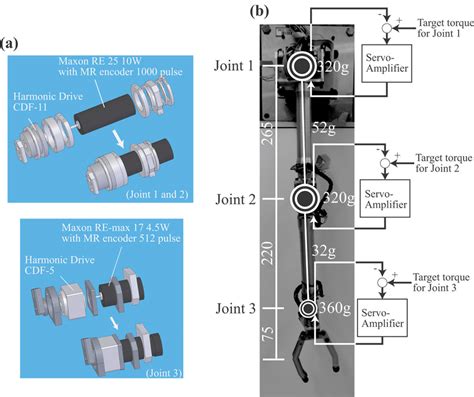 3dof Manipulator For Experiments A Structures Of Motor Component Download Scientific