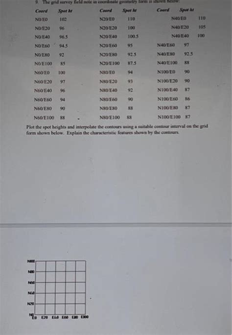 solved 9 the grid survey field note in coordinate geometry