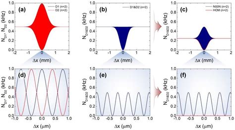 One And Two Photon Interference Fringes With Weak Coherent Light With