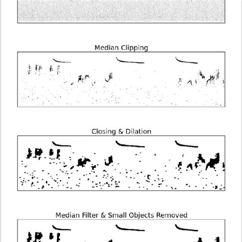 Preprocessing Of Spectrogram Image Download Scientific Diagram