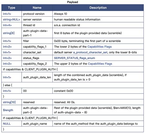 Mysql源码分析之 通信协议(二) 面具下的戏命师 博客园 Mysql源码分析之 通信协议(二) 面具下的戏命师 博客园