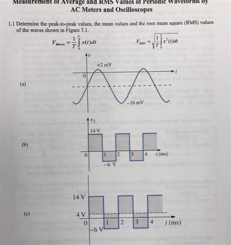 Solved Determine The Peak To Peak Values The Mean Values Chegg Com