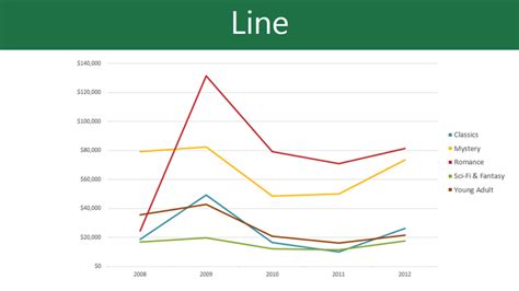 Excel 2016 Charts