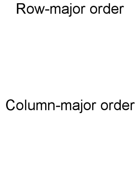 Gemm Part 1 Basics And A Cpu Implementation Example