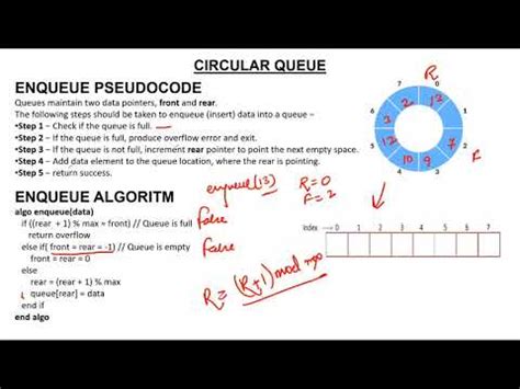 Circular Queue Enqueue And Dequeue Algorithm YouTube