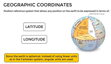 Latitude Vs Longitude The Geographic Coordinate System September 5 2025