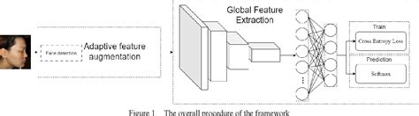 Figure 1 From Acne Severity Classification Framework Based On Adaptive Feature Enhancement