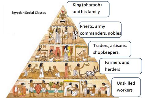 Social Classes Ancienteygpt