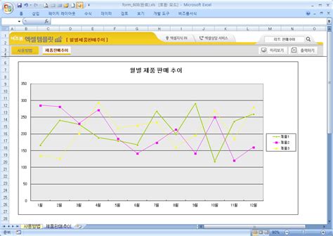 월별제품판매추이범례 선택 꺾은선형 차트 비즈폼 샘플양식 다운로드