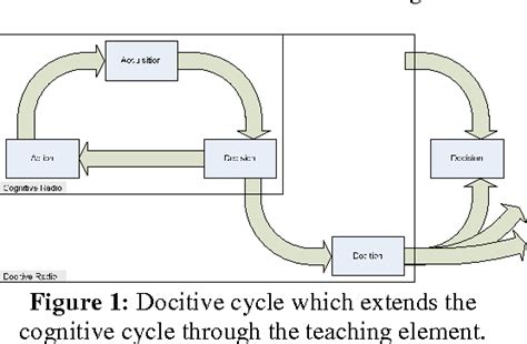 Figure 1 From Ieee Comsoc Mmtc E Letter E Letter Message From Mmtc Chair Semantic Scholar