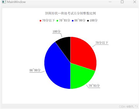 Qml 折线图、饼状图、柱状图qml Qchart Csdn博客