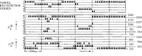 Figure 1 From The Automatic Speech Recognition System For Conversational Sound Semantic Scholar