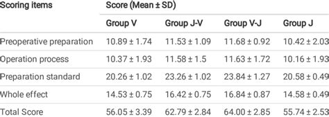 Operational Assessment Results Download Scientific Diagram