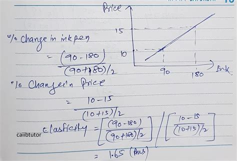 Resource Of CAIIB Elasticity Of Demand Price Elasticity And Cross Elasticity And Income Elasticity