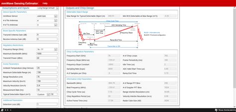 AWR BOOST Mmwave Sensing Estimator Negative And Wrong Values MRR Lab Sensors Forum
