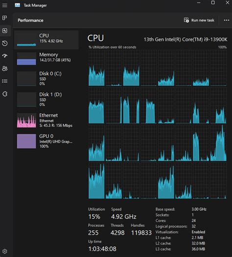 I9 13900k Igpu 100 3d Usage Vs I9 9900ks Barely Cracks A Sweat Why