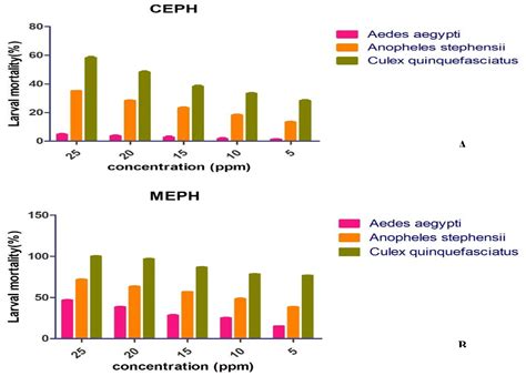 Figure 4 From Bioactive Compounds Of Marine Red Algae Portieria Hornemannii And Its Bio Control