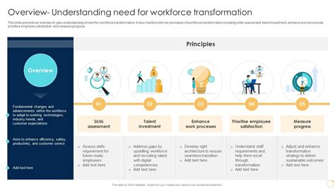 Overview Understanding Need For Workforce Transformation Enabling Growth Centric Dt Ss Ppt Slide