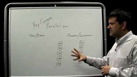 Understanding Task And Data Parallelism Video Zdnet