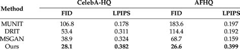 quantitative comparison of reference guided synthesis the bold number