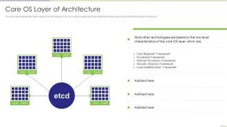 Core OS Layer Of Architecture App Development Ppt Guidelines Presentation Graphics