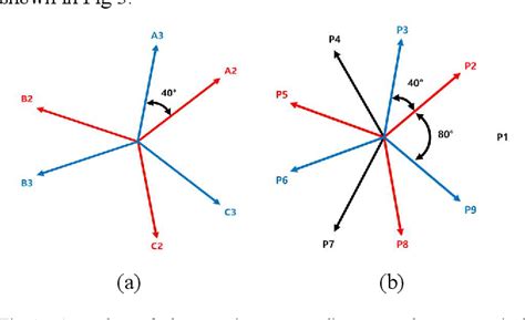 Figure 3 From Comparison Electromagnetic Characteristics Of Multi Phase Spmsm For Electric