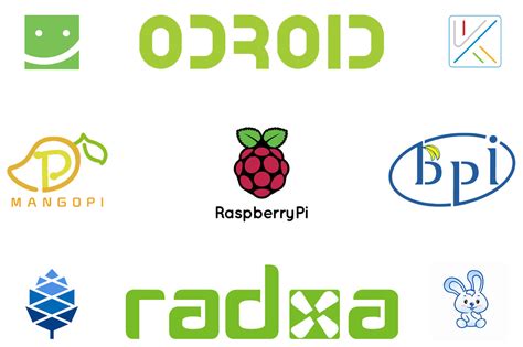 The Best Single Board Computers Beyond The Raspberry Pi Ameridroid