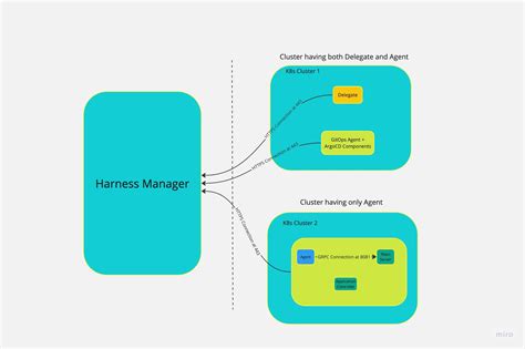 Harness GitOps Basics Harness Developer Hub