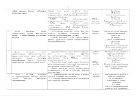 Test Object Detection Model By Coding