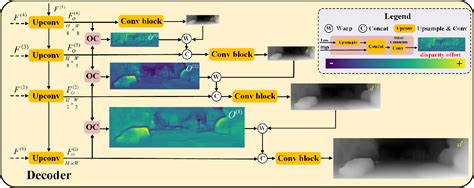 figure 3 from self supervised monocular depth estimation with self