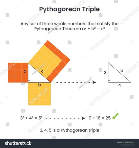 Pythagorean Theorem In Nature
