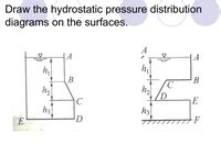 Answered Draw The Hydrostatic Pressure Bartleby