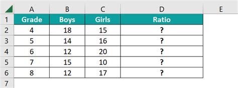 Ratio In Excel Formula Examples How To Calculate Ratio