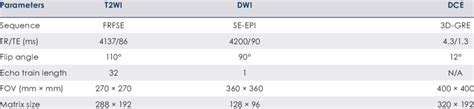 Sequence Parameters For Prostate Mri Download Scientific Diagram