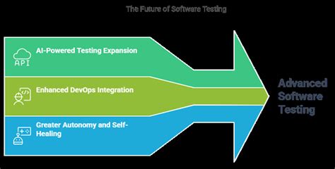 Generative Ai In Software Testing Transform Your Qa Process Ideyalabs