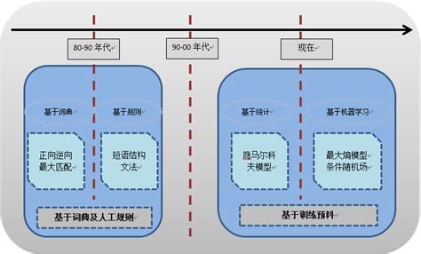 细说中文分词 Csdn博客 细说中文分词 Csdn博客